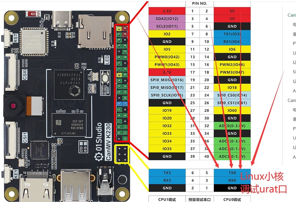K230 使用嘉楠 Linux-SDK镜像开机说明 - CanMV（K210 / K230） - 01科技 | 01Studio