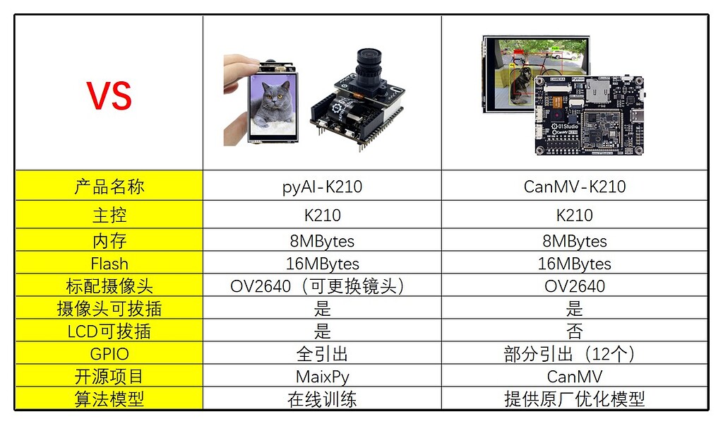 关于pyAI-K210和CanMV-K210开发板固件互换说明 - K210 - 01科技 | 01Studio